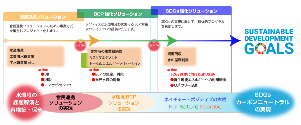mesotes – 水環境を考える